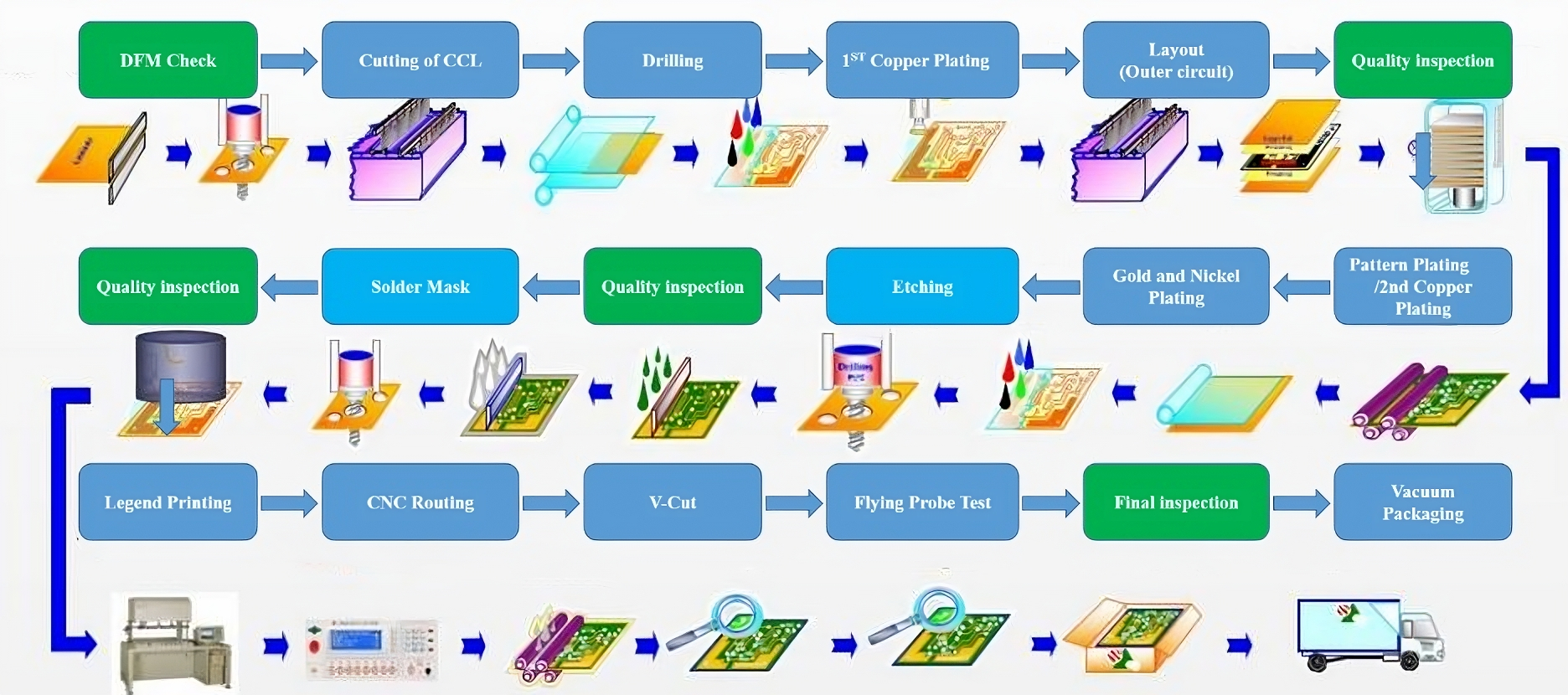 An Introduction to double sided PCB - Ucreate International
