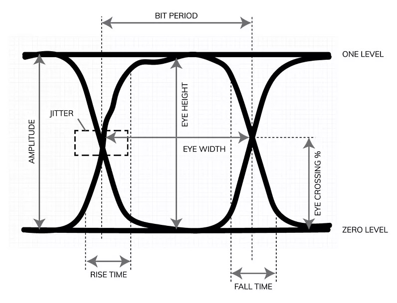 Nine Test Methods For Signal Integrity Analysis - Ucreate International