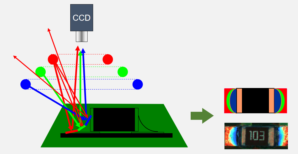 AOI and X-Ray Inspection: How to Find Invisible Defects on PCB ...