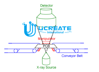 AOI and X-Ray Inspection: How to Find Invisible Defects on PCB ...